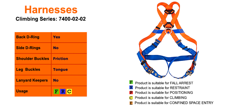 Safe Approach Safety Gear