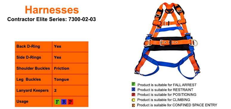 Safe Approach Safety Gear