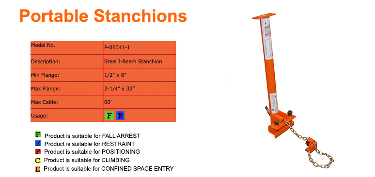 Safe Approach Safety Gear