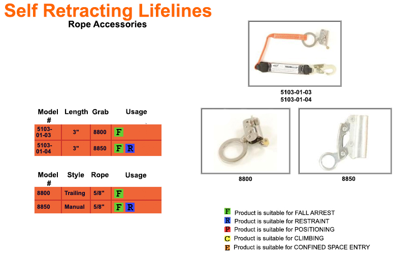 Safe Approach Safety Gear